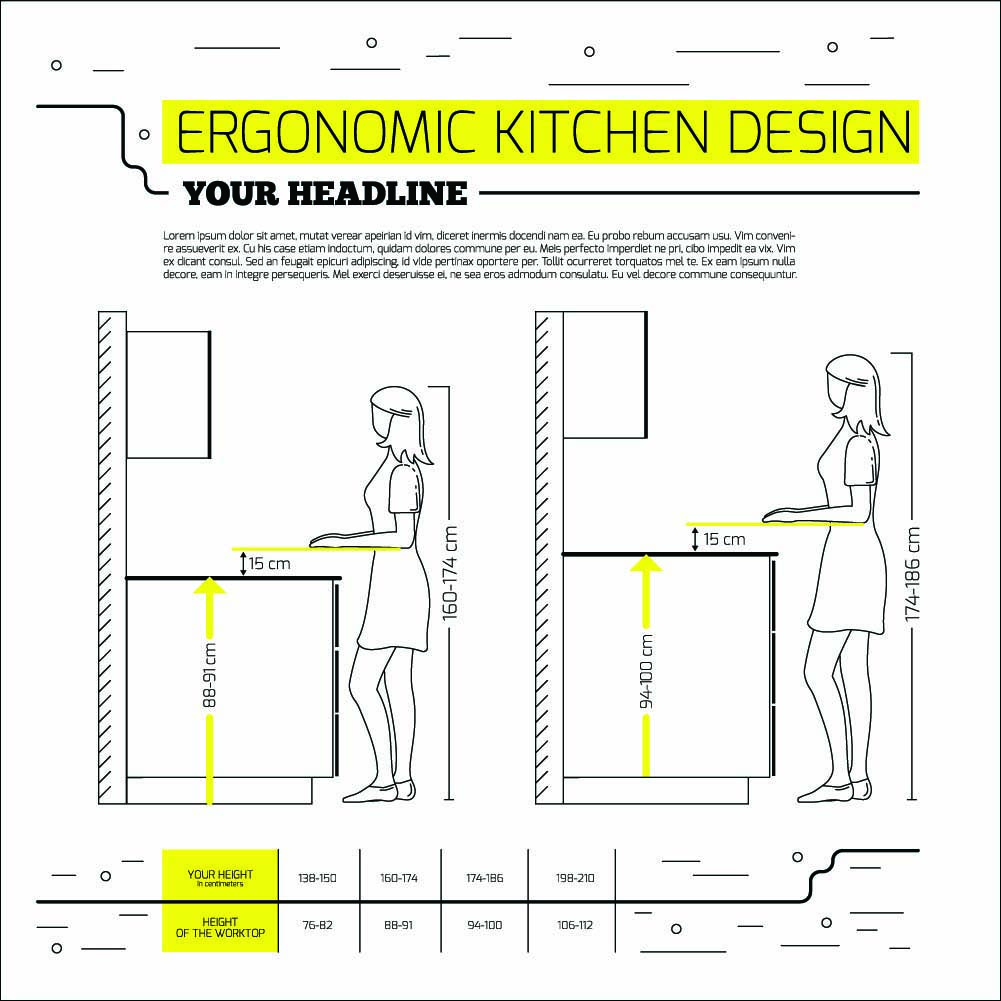 Expert Kitchen Ergonomics By Professional Designers For Comfort ...